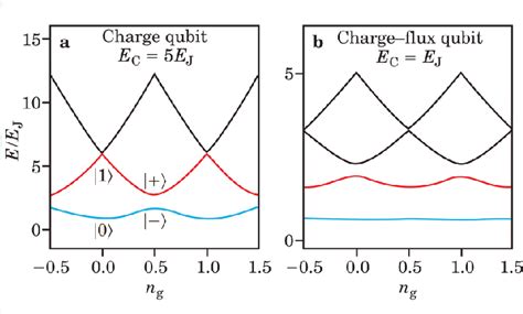 Figure 23 From The Transmon Qubit Semantic Scholar