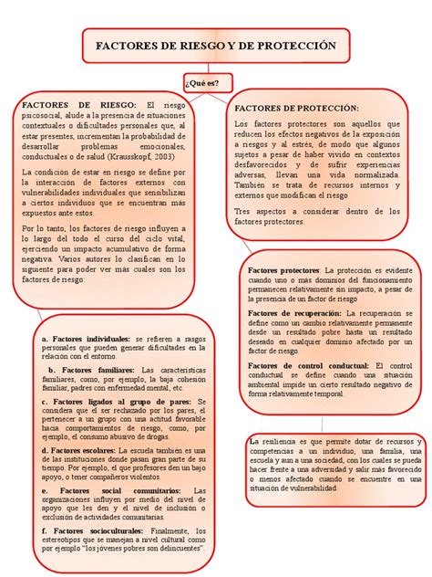 ¿qué Es Factores De Protección Factores De Riesgo El Riesgo
