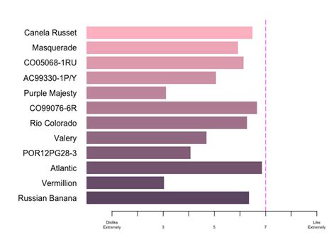 Change X Axis Interval General Posit Community