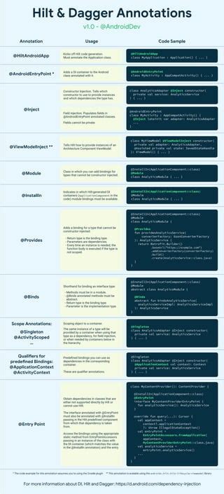 Hilt Annotations Pdf