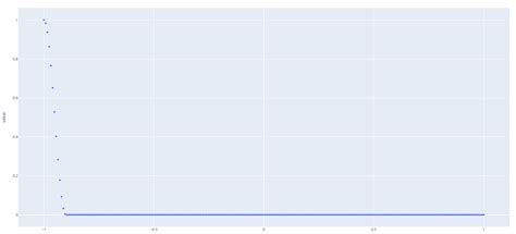 Questions Regarding Numpy Fft Rnumpy