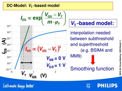 Ppt Mos Model 11 Powerpoint Presentation Free Download Id 4855371