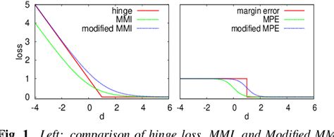 Figure 1 From Modified Mpemmi In A Transducer Based Framework