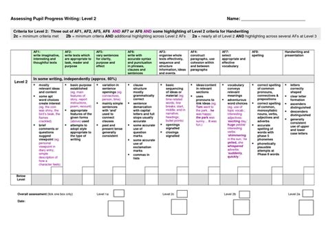 Assessing Pupil Progress App Assessment In Primary Schools