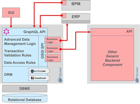 Cloudlet Extension And Integration Livebase Cloudlet Extension And Integration Livebase