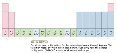 Electron Configuration Of Krypton