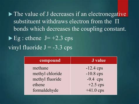 Coupling Constant Pptx