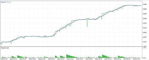 Mql5 Wizard Techniques You Should Know Part 17 Multicurrency Trading Mql5 Articles