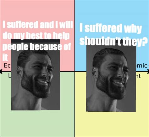 Title Rpoliticalcompassmemes Political Compass Know Your Meme