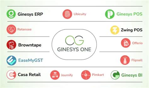 Ginesys One New Branding For A New Comprehensive Suite