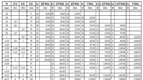 Efficiently Insulate Your Pipes With The Ultimate Armaflex Pipe Insulation Size Chart Sizechartly