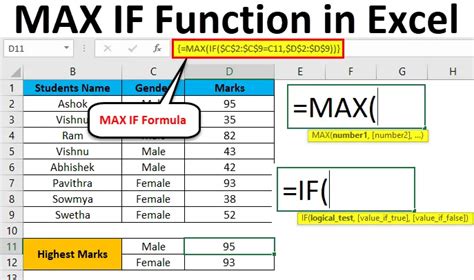 Max If Dans Excel Exemples Comment Utiliser La Fonction Max If Dans