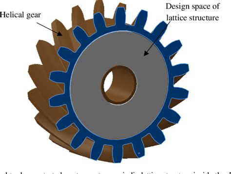 Figure 9 From Design Of Lattice Structure For Additive Manufacturing In Cad Environment