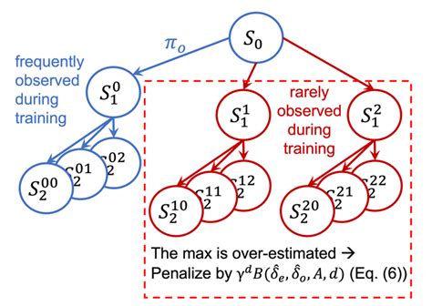 Improve Agents Without Retraining Parallel Tree Search With Off Policy
