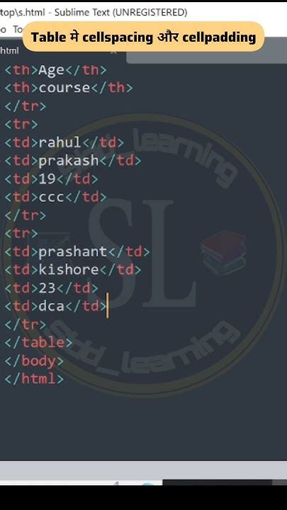 Coding Lover Cellspacing And Cellpadding In Html Table Shorts