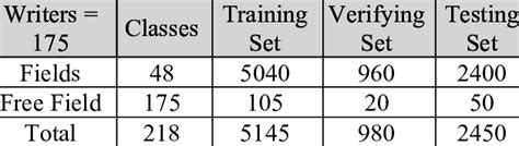Statistics Of Cursive Worded Number Database Download Table