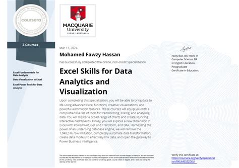 Dataanalytics Dataanalysis Dataanalysisskills Dataanalyst Mohamed Fawzy