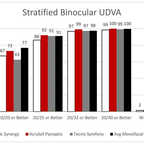 Controlled Binocular Acuity At Mitchell Leadbeater Blog