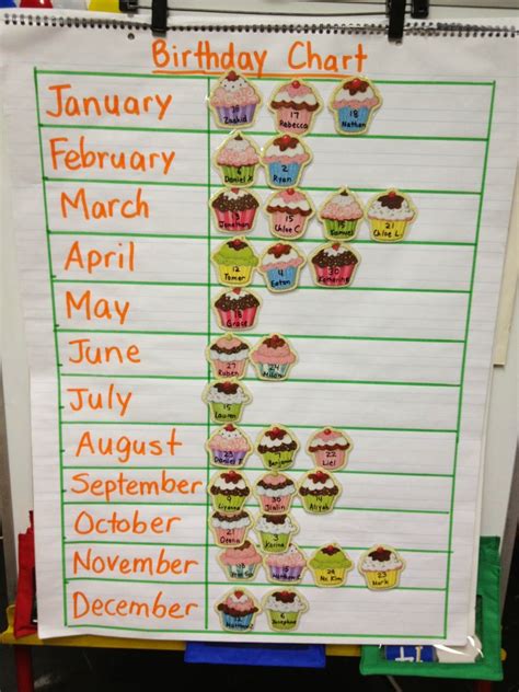 Birthday Chart Artofit