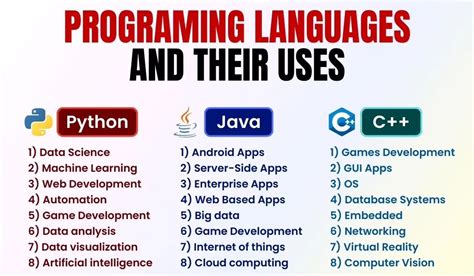 Purpose Of Programming Languages