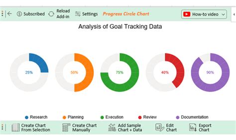 Goal Tracking Templates To Help In Business Success