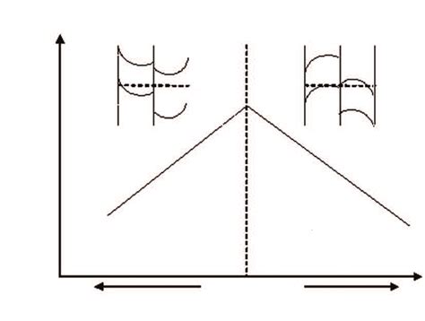 Schematic Representation Of The Electronic Structure Model Of Passive Download Scientific