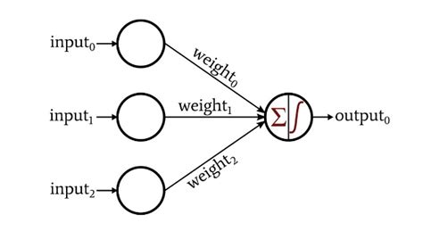 types of neural networks in machine learning datatron