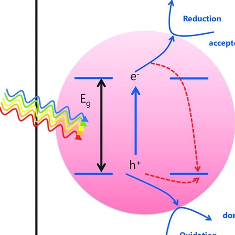 1 Compressibility Factors For Hydrogen Vs Temperature And Pressure