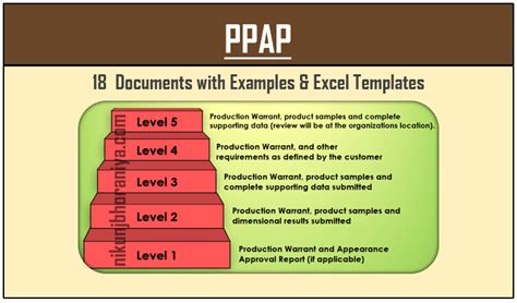 DIAGRAM Process Flow Diagram Aiag MYDIAGRAM ONLINE