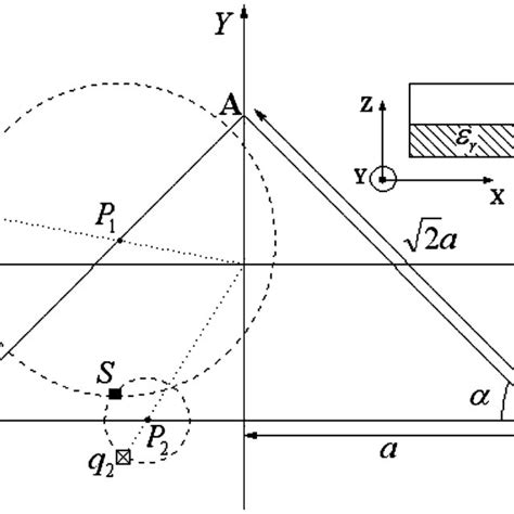 Boxed Microstrip Bandpass Filter Of Fourth Order Based On Coupled Line Download Scientific