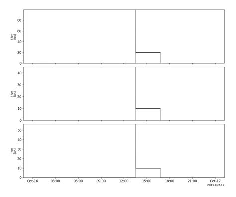 magnetospheric multiscale mms — pyspedas 1 7 22 documentation
