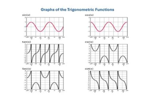 Trigonometry Cheat Sheet Etsy