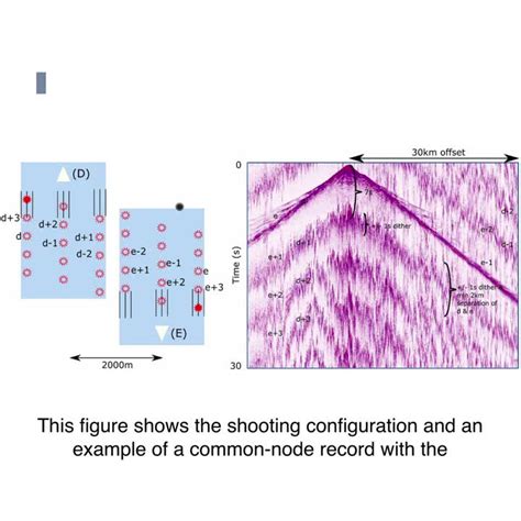Video Wilson Ibañez On Linkedin Slb Seismicdata Geophysics