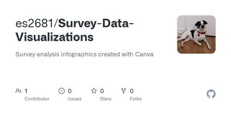 Github Es2681survey Data Visualizations Survey Analysis