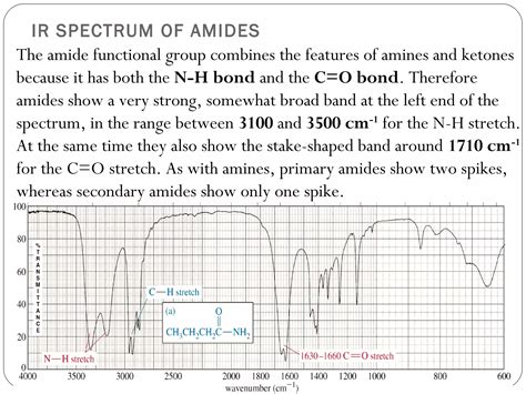 Theory Of Ir Spectroscopy Ppt