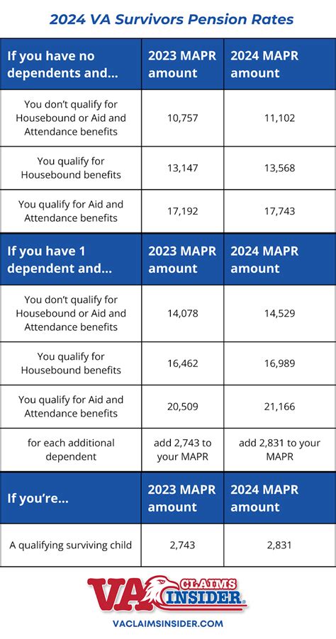 Va Increase 2024 Quick Guide