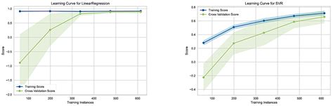 Remote Sensing Free Full Text Predicting Canopy Chlorophyll Content In Sugarcane Crops Using