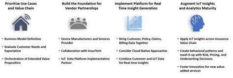 Insurtechnews Elevating The Insurance Value Proposition At The