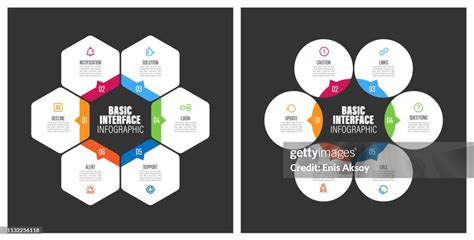 Basic Interface Chart With Keywords High Res Vector Graphic Getty Images