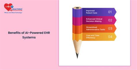 Ai Powered Ehr Systems Shaping Healthcares Future