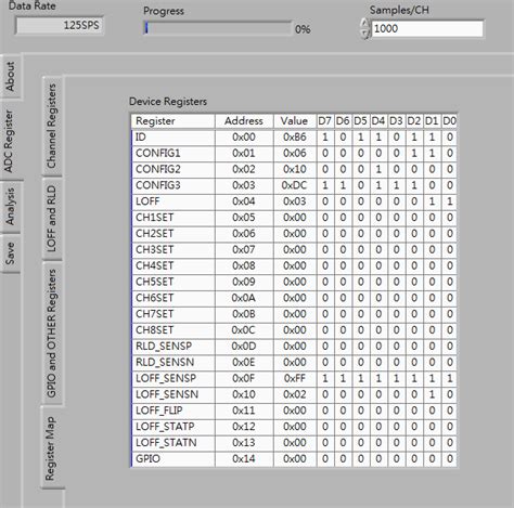 Ads1198 Problem With Ads1198 Data Extraction Data Converters Forum Data Converters Ti E2e
