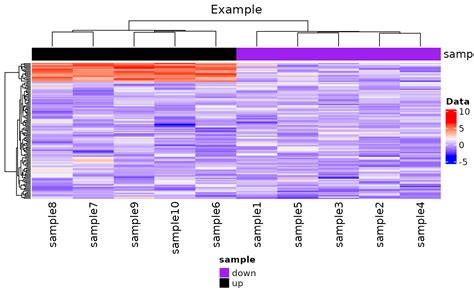 Plot A Complexheatmap — Plot Heatmap • Legato