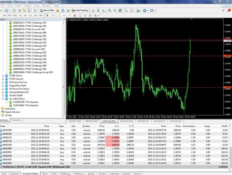 Ftmo Passing Service And Management For Amazing Results 2024 Fuel Forex