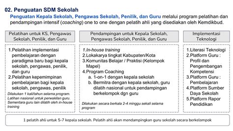 Paparan Program Sekolah Penggerak Soewondo Soewondo Kaca 10 Pdf