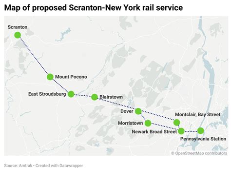 Nj Transit Train Lines