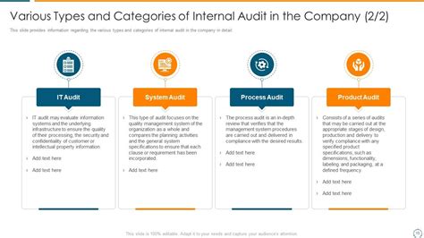 Top 10 Internal Auditing Powerpoint Presentation Templates In 2026