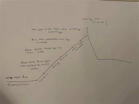 Plot Graph Twisted Love In Twisted Love By Ana Huang The Plot… By