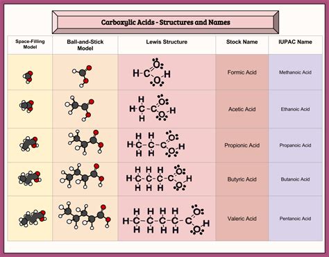 Nomenclatura Iupac