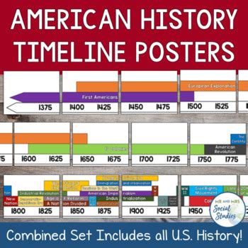 American History Timeline Printable