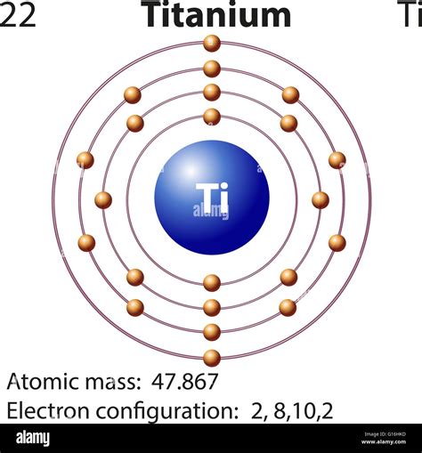 Titanium Lewis Dot Structure